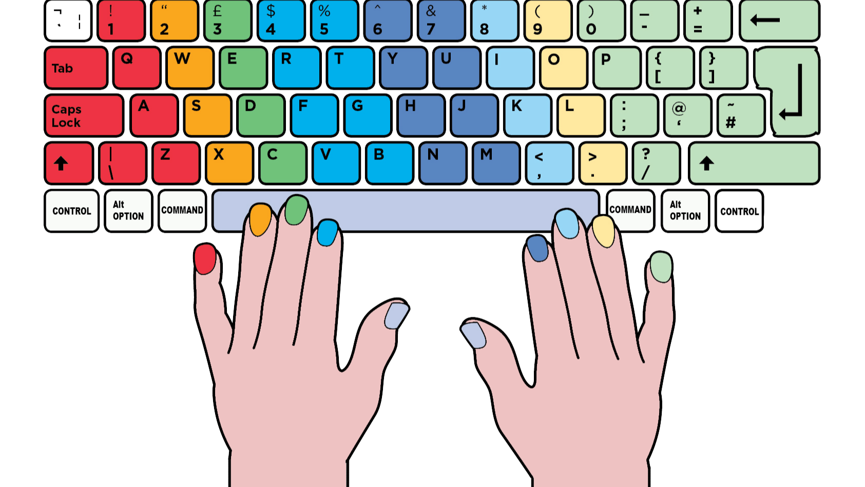Printable Typing Practice Printable Word Searches