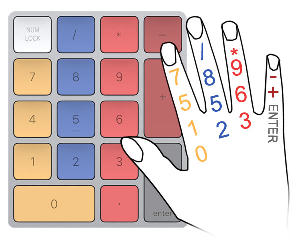 Simple Calculator Using Tkinter Program