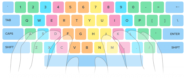 Keyboard Typing Test, Typing Practice - Typing Speed Test Online