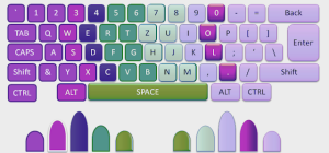 Typing Test India, Typing Test Online -www.blog.typingspeedtestonline.com