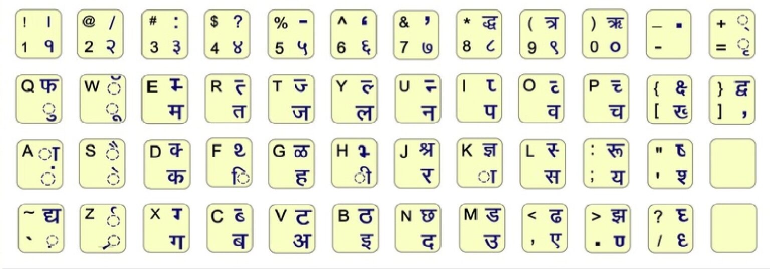 Mangal Typing Test, Keyboard Layouts, Hindi Typing Test, FAQs on Typing