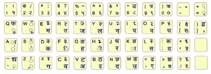 Mangal Typing Test, Keyboard Layouts, Hindi Typing Test, FAQs on Typing