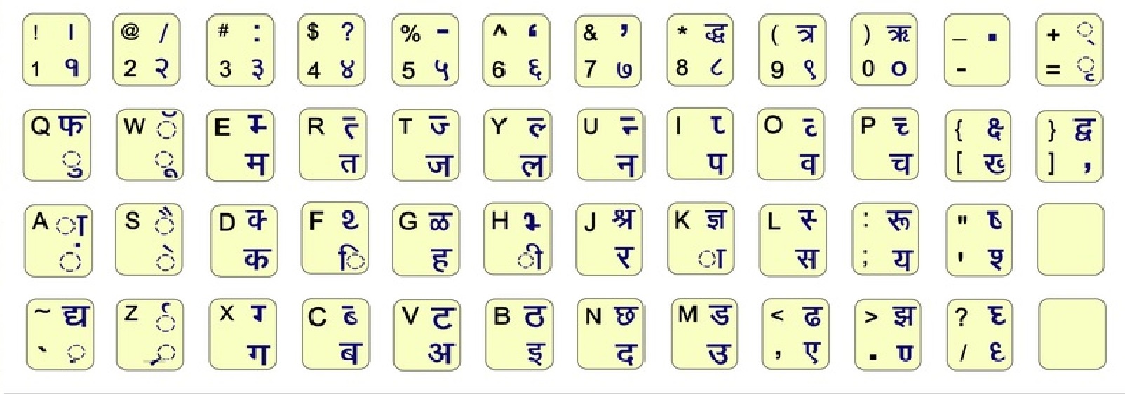 Mangal Typing Test, Keyboard Layouts, Hindi Typing Test, FAQs on Typing